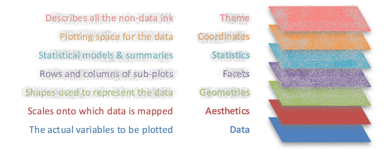 AI-PROWIL IRES 2025 - Statistics Workshop – Describe & Vizualize